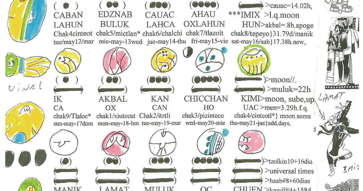 mayacron: TERCER MES UINAL MAYA 3 ZIP de mayo 12 al 31 orbita Europea ...