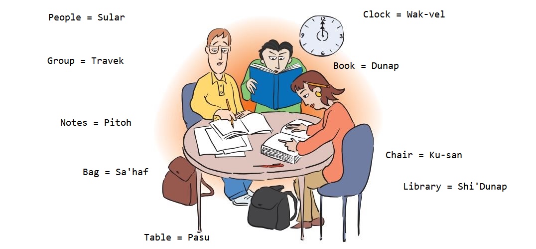 Vulcan Language Guide | Vuhlkansu Gen-Lis Trahokna: 2019