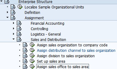 SAP SALES & DISTRIBUTION: Enterprise Structure