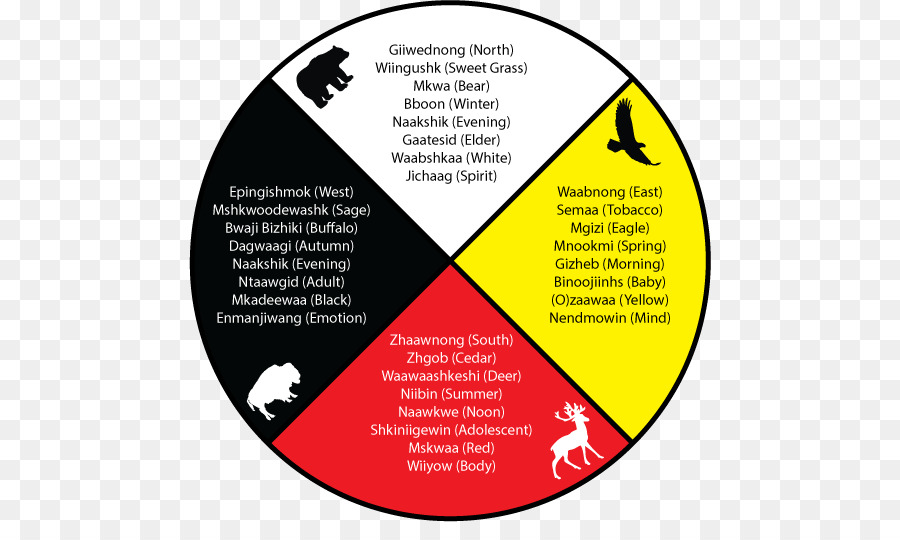 Miss Laidlaw's Classroom: Infusing Indigenous Content into the Primary ...