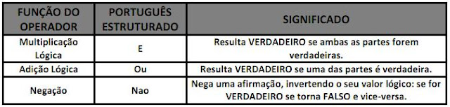 Monitoria - ETEC Capela do Socorro: INTRODUÇÃO AOS ALGORITMOS