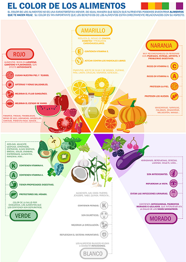 SABER PARA COMER: COMIENDO COLORES