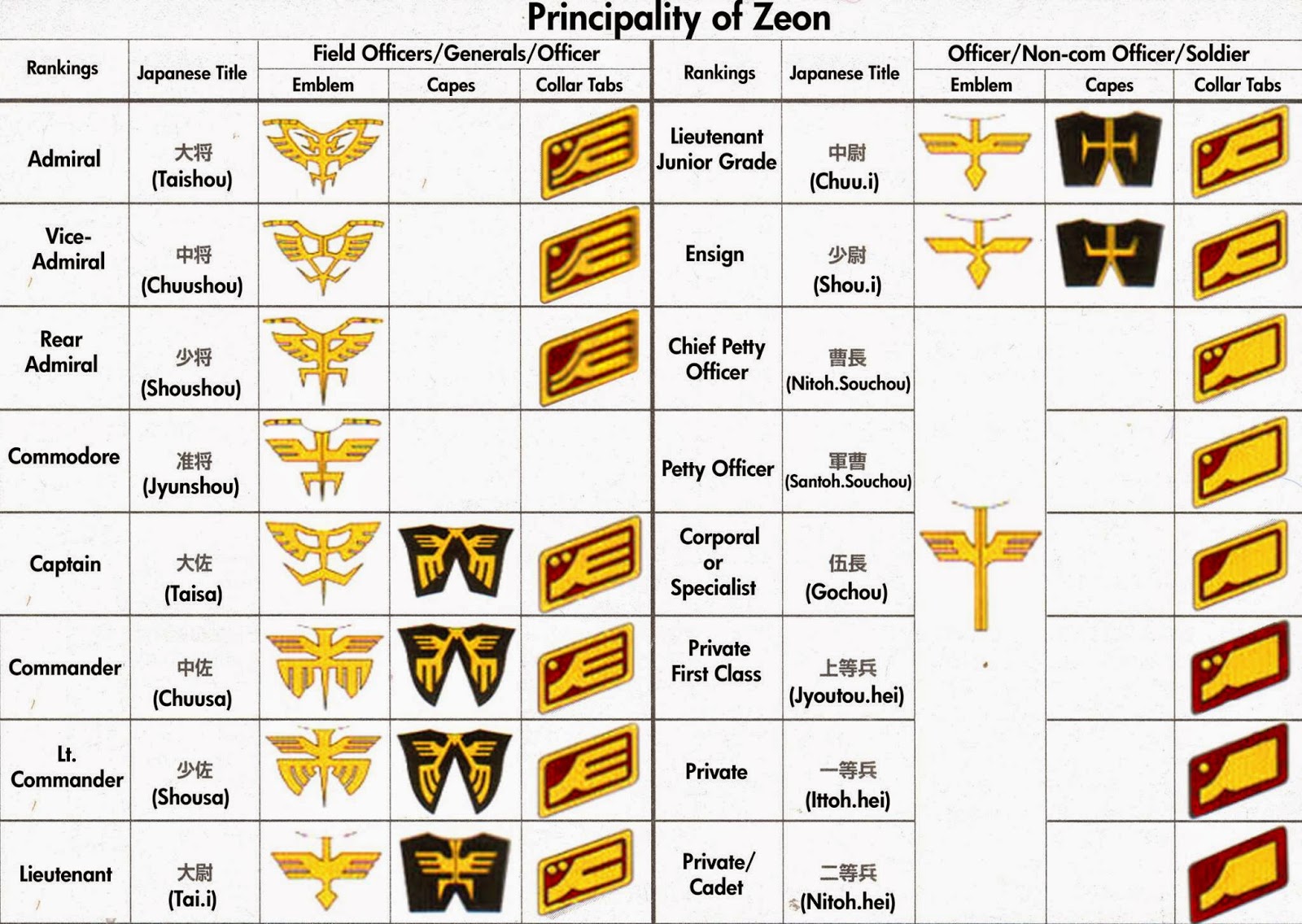 ZEON Rank Uniform Crests and Emblems - Gundam Kits Collection News and ...