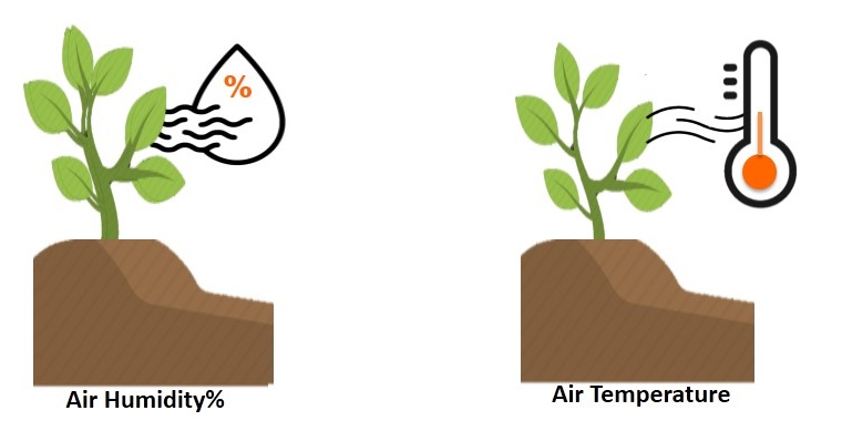 Air Humidity & Air Temperature Control Quality & Quantity of Crop Yield