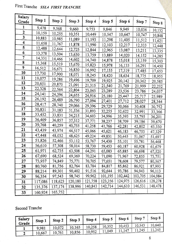Salary Standardization Law for Subic Bay Metropolitan Authority ...