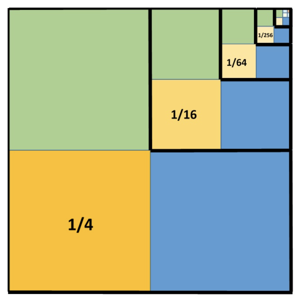 Puzzles and Figures: Visual Proof
