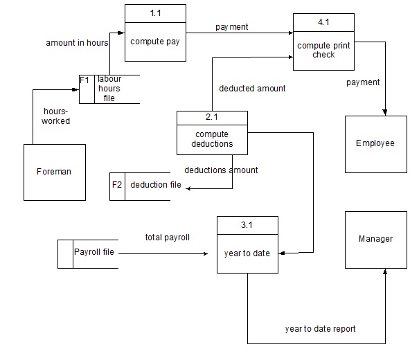 SADAM - Systems analysis and design.: Tracking Error
