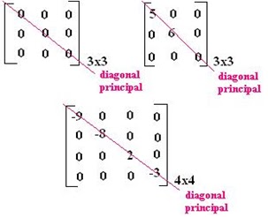 Mathematikos: Matrizes