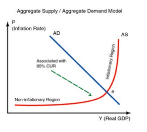 Spain-Germany relationship: the AD-AS model