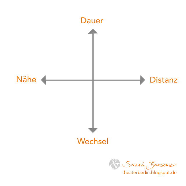 Was sind eigentlich die vier Persönlichkeitstypen? (Riemann-Thomann-Modell)