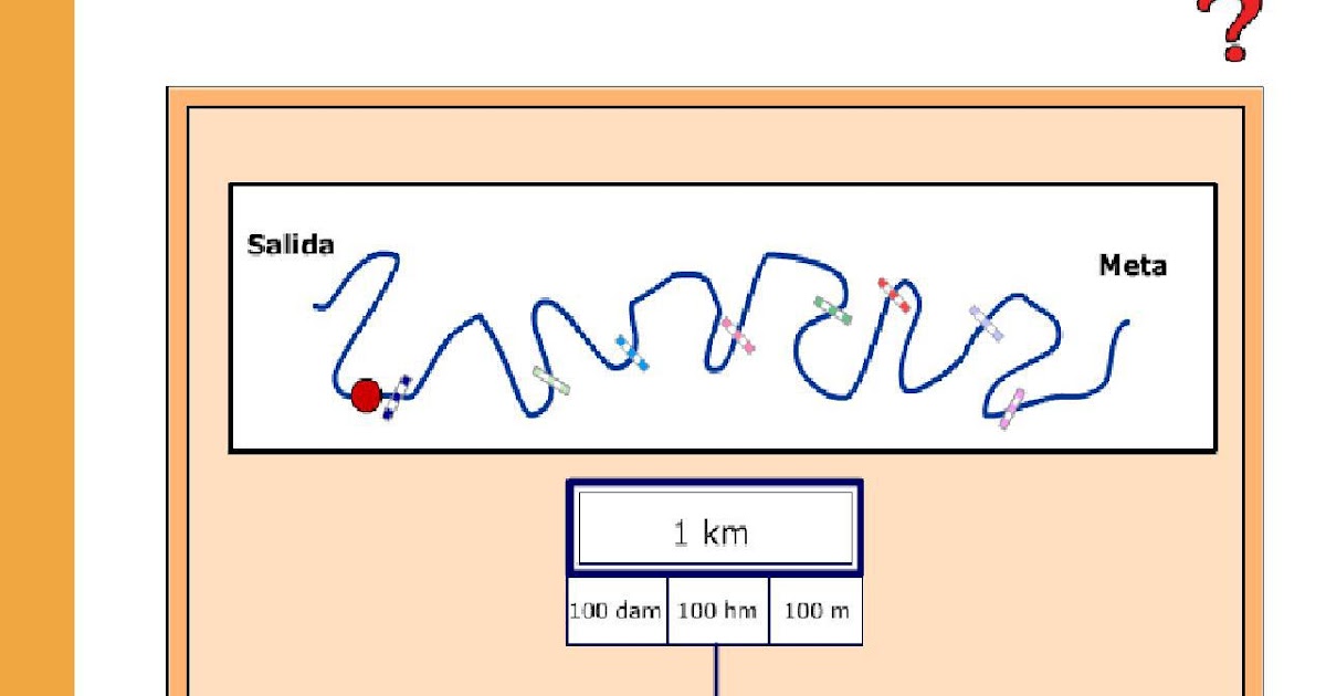 LAS MATEMÁTICAS NOS RODEAN (4º DE PRIMARIA): METRO, DECÁMETRO, HECTÓMETRO