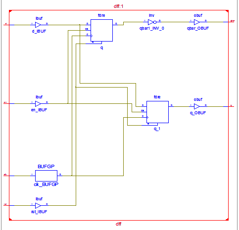 Vlsi Verilog : RTL Schematic/Technology schematic