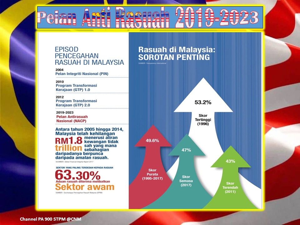 Pengajian Am & Geografi STPM: Pelan Anti Rasuah 2019-2023