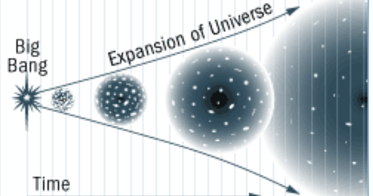 What is The 'Big Bang Theory' - Get Set Fly Science