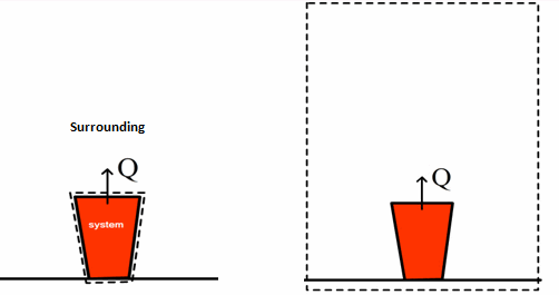 ACADIMYA: What is Second Law of Thermodynamics
