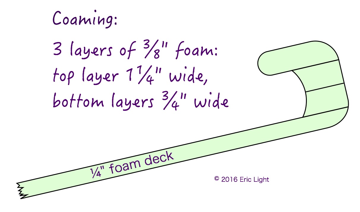 Go lightly through this world: Coaming and lip