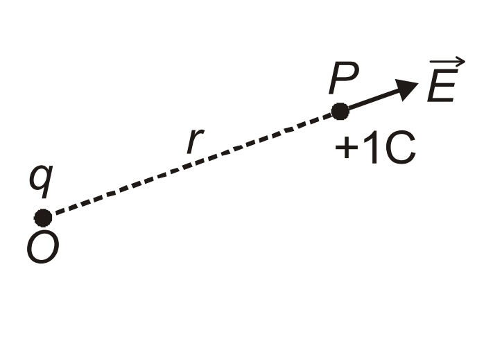 Electrostatic Potential and Capacitance Class 12 Notes Physics Chapter ...
