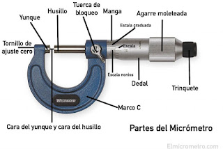 EL CONOCIMIENTO ES PARA TI