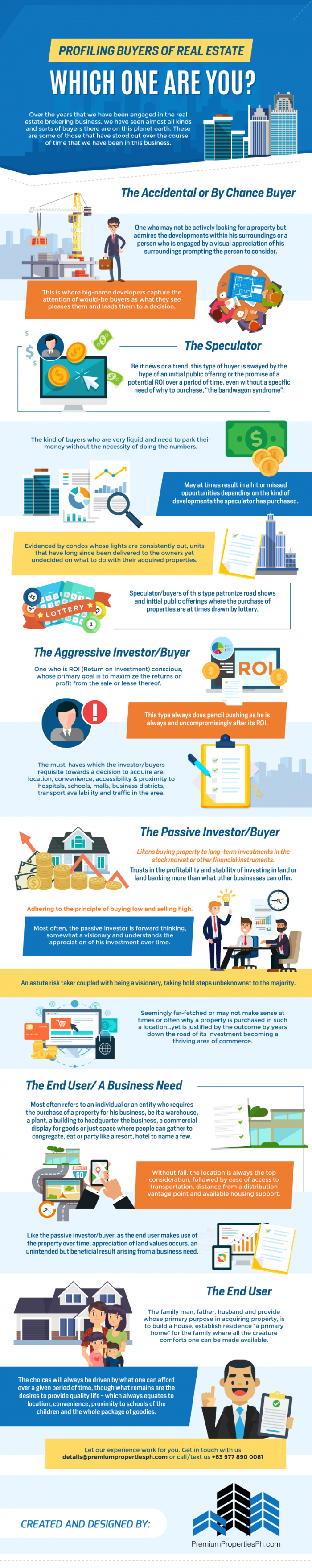 Profiling Buyers Of Real Estate: Which One Are You? #infographic ...