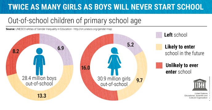 The Digital Teacher: Schools : Talking about International Women's Day