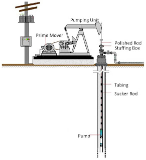 KRITERIA PENGGUNAAN SUCKER ROD PUMP (SRP) | Aneka Ragam