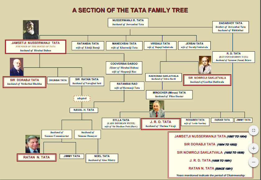 History of Chhath Puja