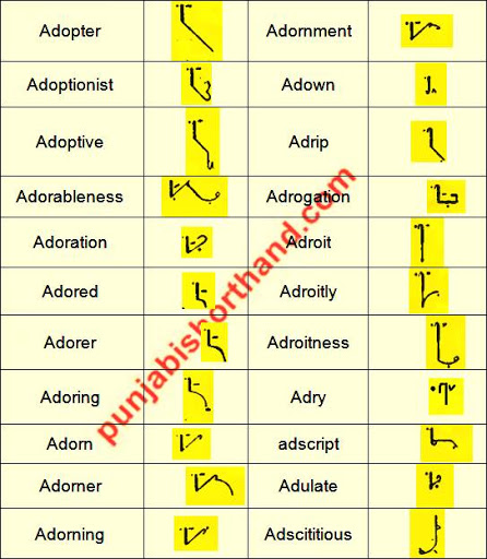 English Shorthand [A] Alphabet Outlines