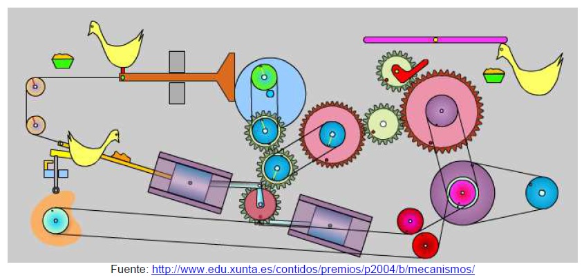 MI AULA TIC 9°: MECANISMOS