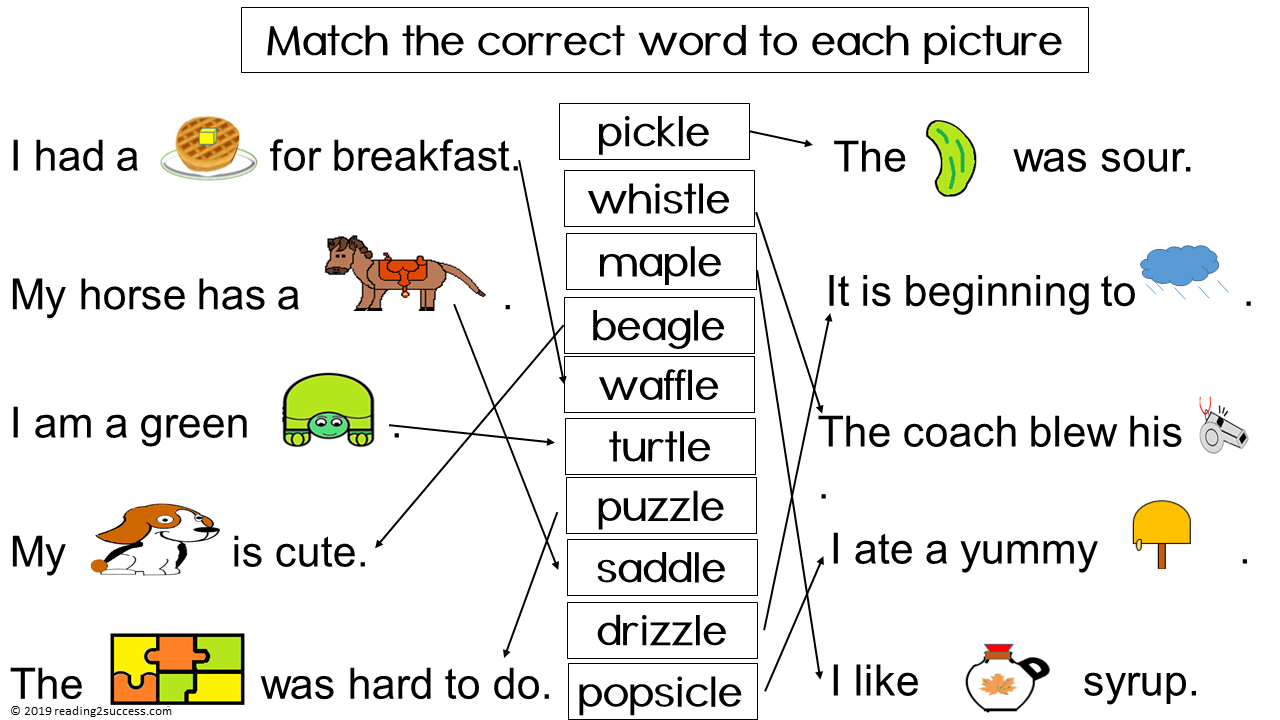 Reading2success: Consonant -le Pattern: ble, cle, dle, fle, gle, kle ...
