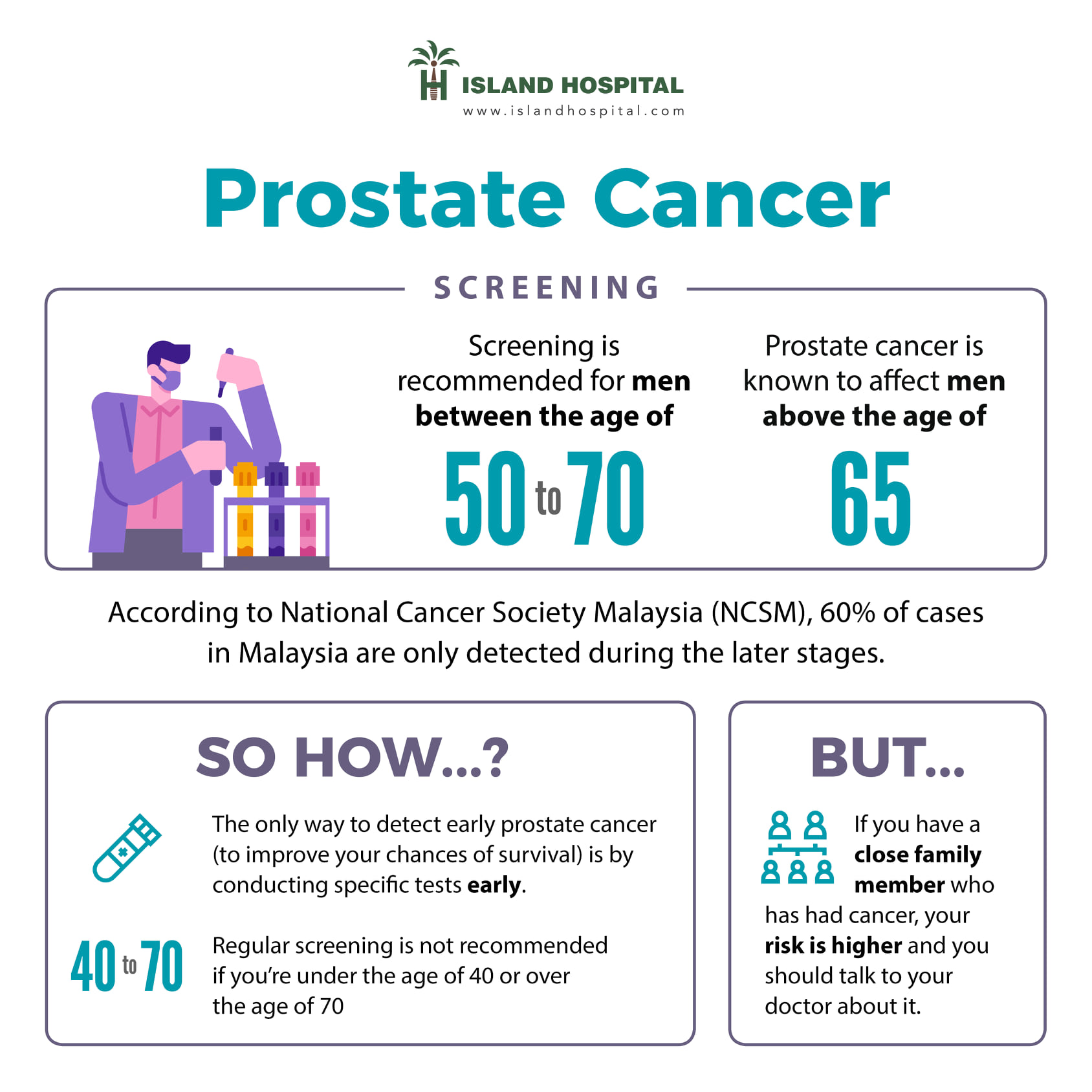 National Cancer Society of Malaysia, Penang Branch: Prostate Cancer National Cancer Society of Malaysia, Penang Branch: Prostate Cancer