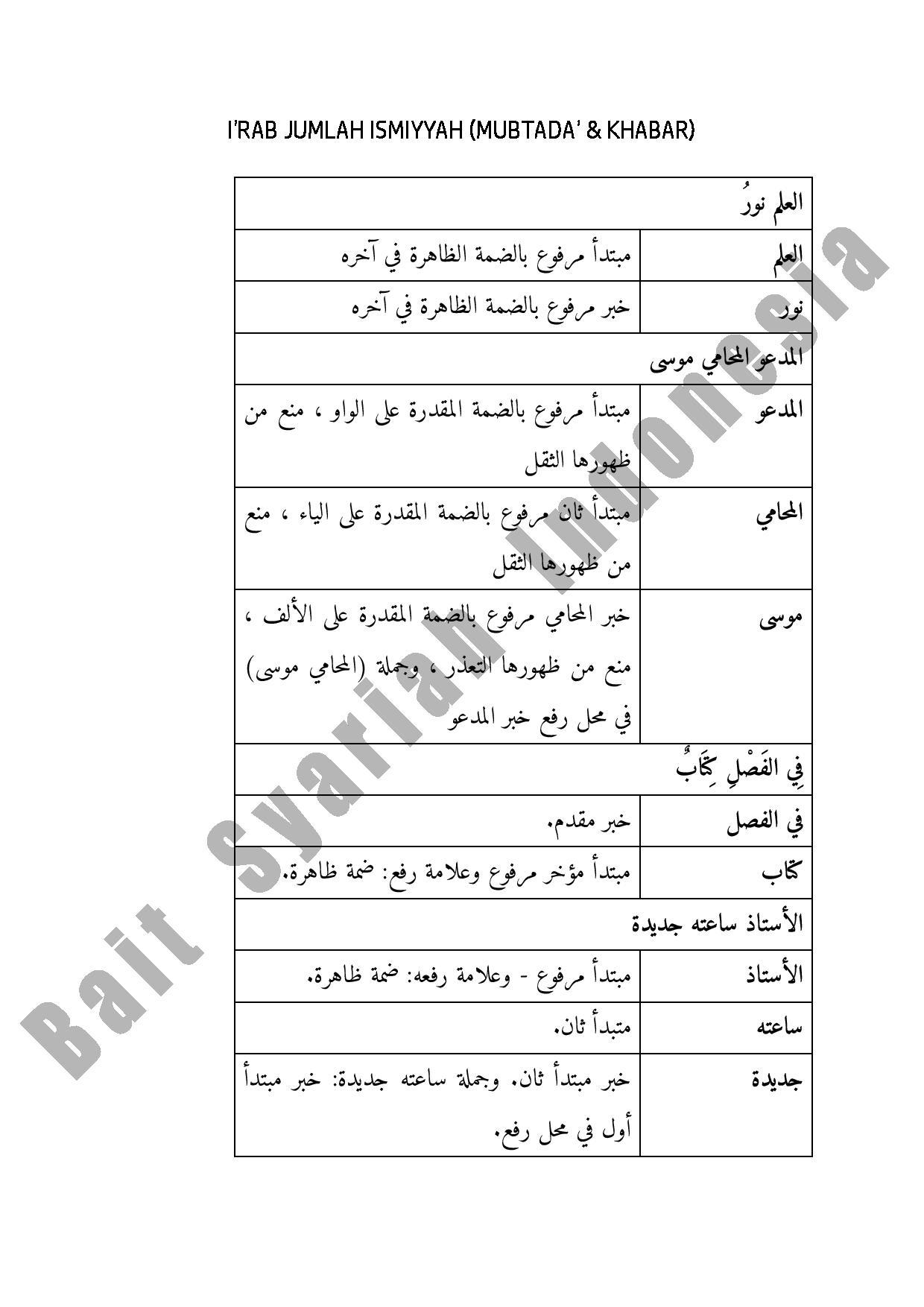 Ilmu Nahwu Bab : I'rab