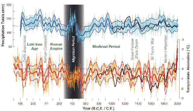Did Climate Change Cause the Fall of the Roman Empire? No, But What may ...