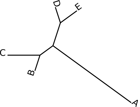 PhyloBotanist: How to root a phylogenetic tree: outgroup, midpoint and ...