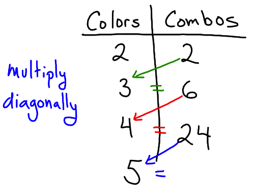 Divisible by 3 [Andrew Stadel]: March 2014