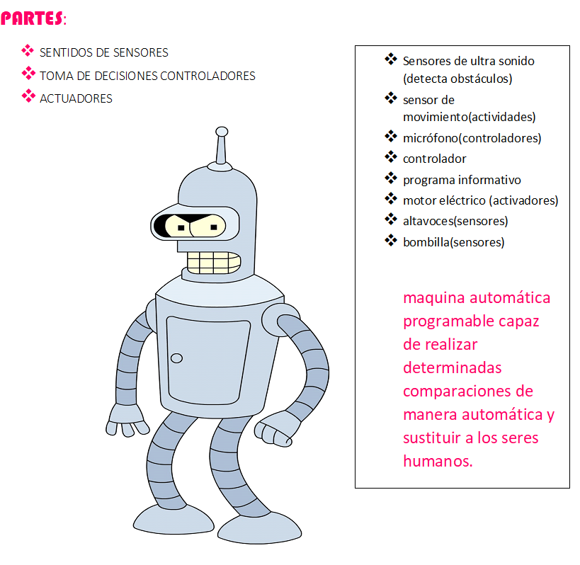 partes de un robot