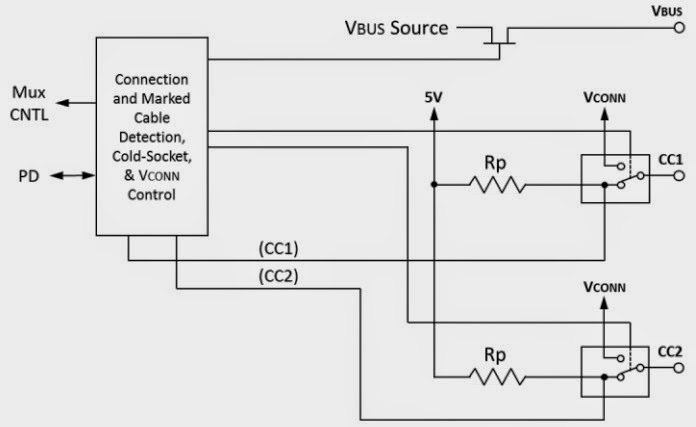 Share about Firmware-Hardware and the latest USB Type-C PD technology ...