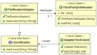 Java Design Patterns Tutorial: A best place to learn design pattrns ...