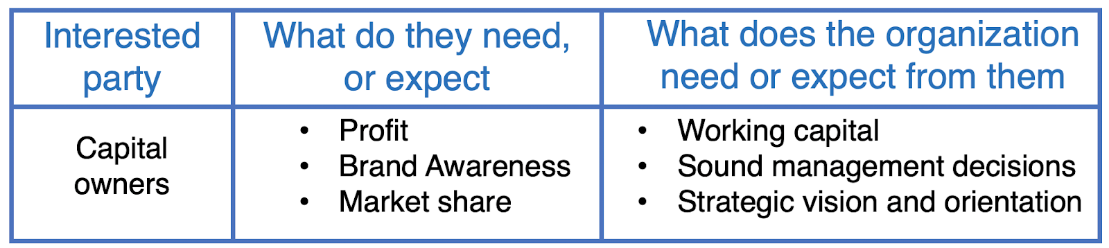 Balanced Scorecard: Context, interested parties and risks