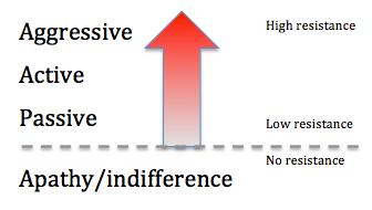 Change Study: Theory Base