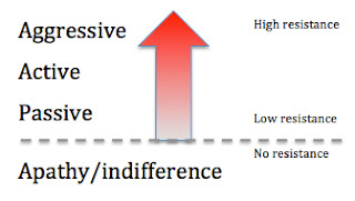 Change Study: Theory Base