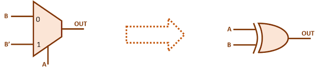 2-input gates using 2:1 mux