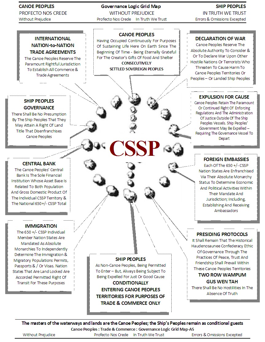 CSSP Compact: CSSP versus EIIR CANADA