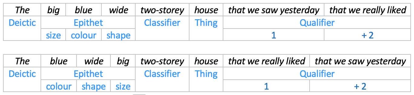 Yaegan Doran On Structure Types