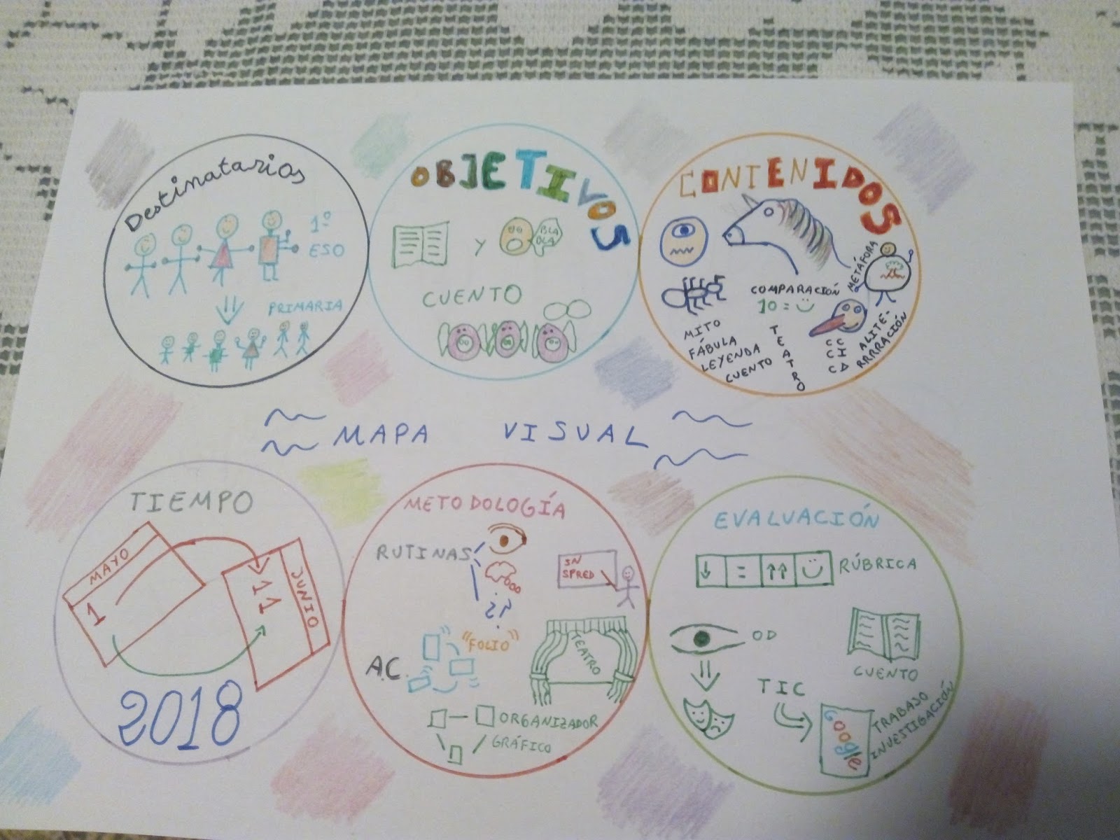 indadion: MAPA VISUAL. CREA UN CUENTO.