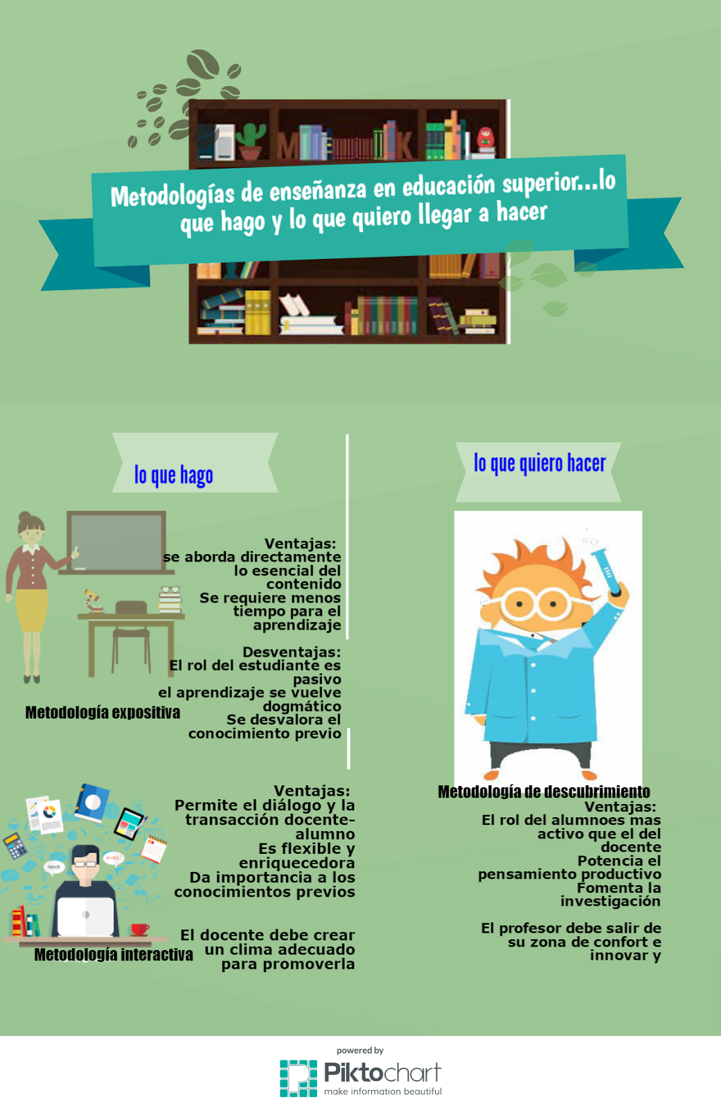 Infografía Sobre Metodologías De Enseñanza Y Aprendizaje Módulo 2