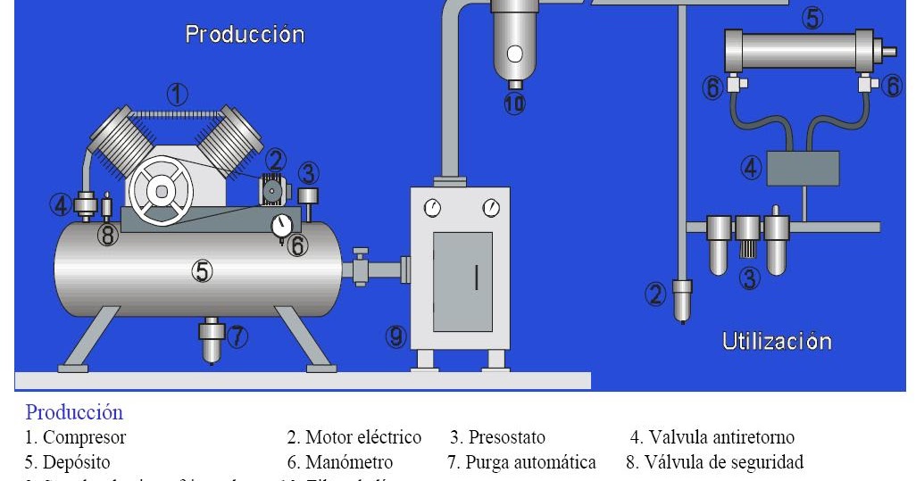 Neumaticos: ¿QUE ES NEUMÁTICA