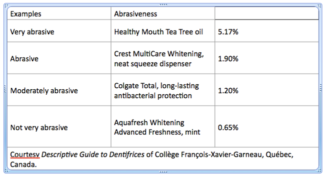 The Tooth, the Whole Tooth & Nothing but the Tooth: Questions My ...