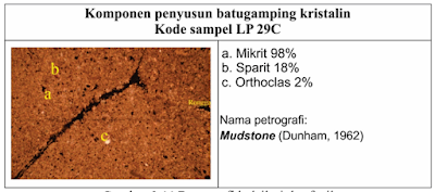 KARAKTERISTIK BATUGAMPING DAERAH SUMBERMANJING WETAN, KECAMATAN ...