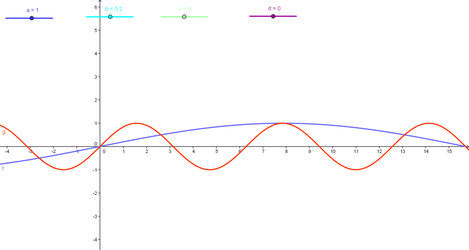 funciones trigonometricas