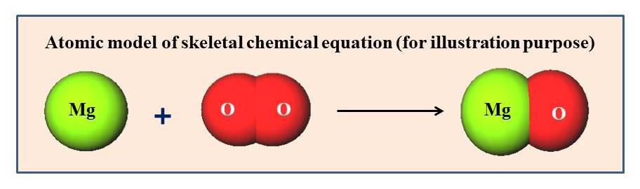 How To Balance A Chemical Equations SciBond how-to-balance-a-chemical-equations-scibond